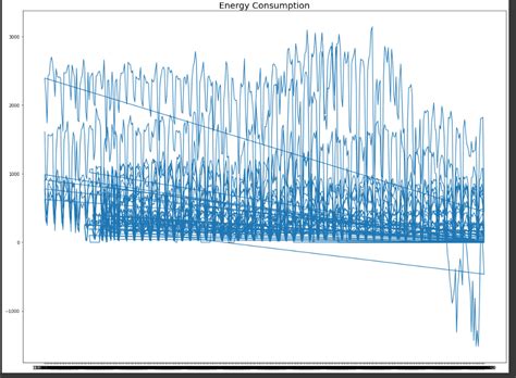 GitHub Isa Energy Consumption