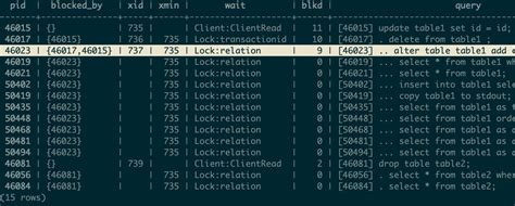 Useful Queries To Analyze Postgresql Lock Trees Aka Lock Queues
