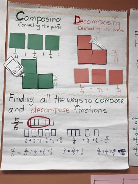 Compose And Decompose Fractions Worksheets