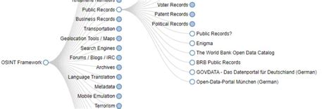🔍 How To Use Osint Framework Tools For Effective Pentesting Discover How To Leverage Osint Tools