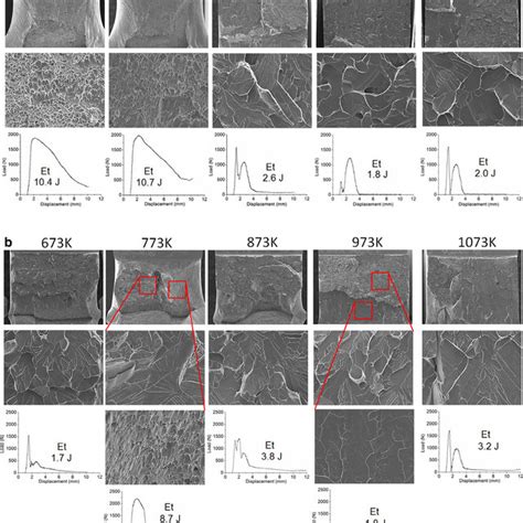 Pdf Effect Of Post Weld Heat Treatment On Microstructure Hardness