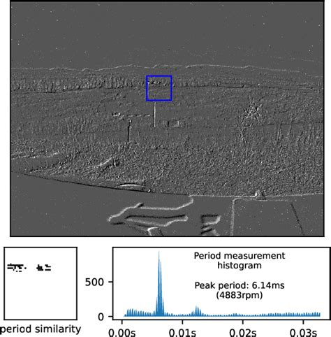 Figure 1 From Using Neuromorphic Cameras To Track Quadcopters Semantic Scholar