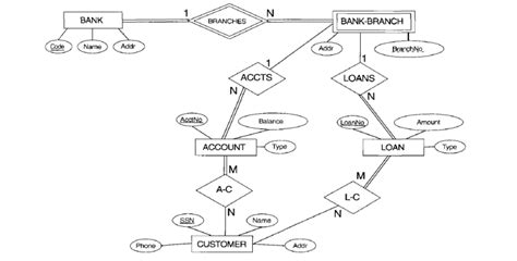 Bank Account System Er Diagram Bank Account System Er Diagra