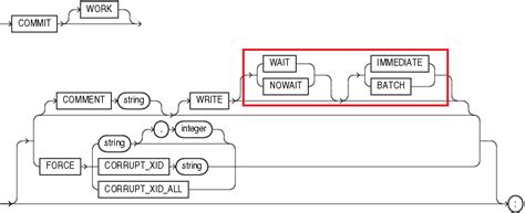Performance Diagnostic E Tuning Asynchronous Commit