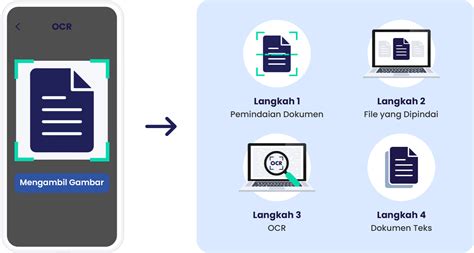 Ocr For Id Card Accurate Solution For Reading User Id Cards Verihubs