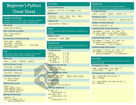 python cheat sheet for all python programming