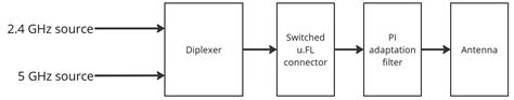 Rf Impedance Adaptation For Two Frequencies Electrical Engineering Stack Exchange
