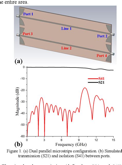 Figure 1 From Improving Isolation Of Transmission Lines Using Mode Mismatch Between Microstrip