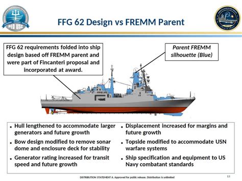 First Constellation Class Frigate Set For August Keel Laying Naval News
