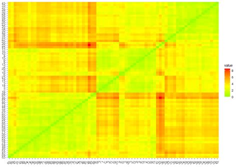 R Shiny App To Simplify The Processes Of Multiple Linear Regression And
