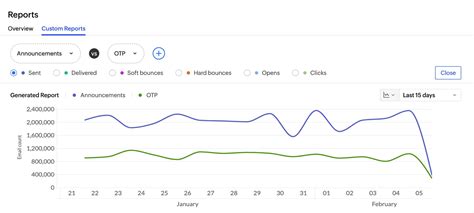 Transition Guides Switch From Sendgrid To Zoho Zeptomail