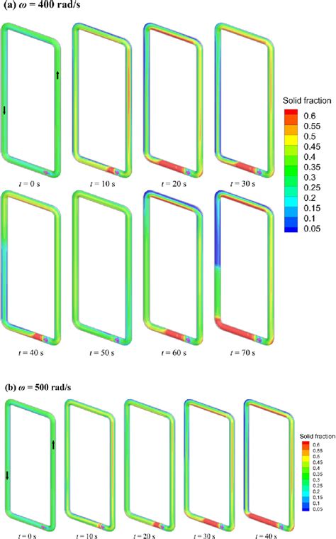 Evolution Of The Solid Volume Fraction With Different Rotating Speeds