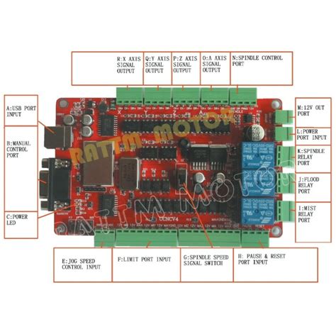 4 Axis Usb Cnc Breakout Board Interfész Kártya Vezérlő Usbcnc Fogantyúval Vezérlés Usb Port