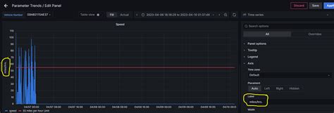 dynamic label for y axis time series dashboards grafana labs community forums