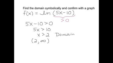 Find The Domain Symbolically Of A Natural Logarithm Function And