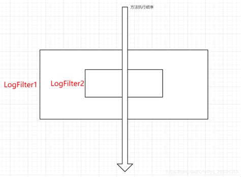 Spring Aop讲解（pointcut、before、around、afterreturning、after） 风停了，雨来了 博客园