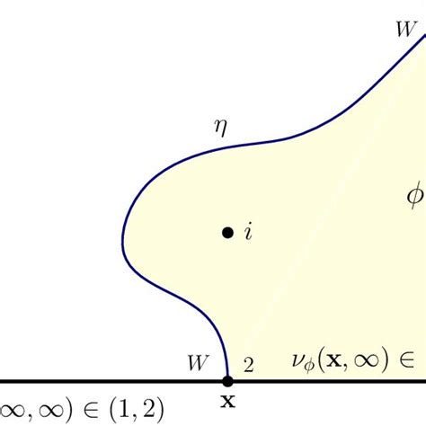 Illustration Of M δ First Sample φ X From Lf γ I βw 2 ∞ βw Download Scientific