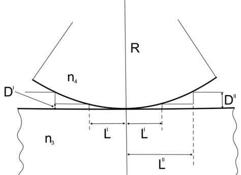 Schematic Explanation Of The Step Approximation Of The Air Gap Download Scientific Diagram