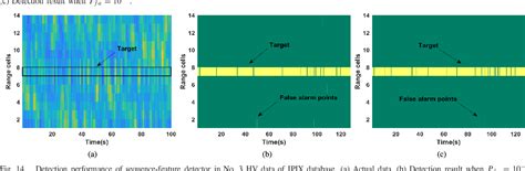 Figure 14 From Sequence Feature Detection Of Small Targets In Sea