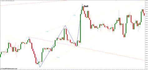 Wolfe Waves Mt4 Indicator
