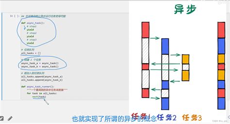 可迭代对象,迭代器,生成器,协程请解释什么是可迭代对象并给出一些例子。 Csdn博客 可迭代对象,迭代器,生成器,协程请解释什么是可迭代对象并给出一些例子。 Csdn博客