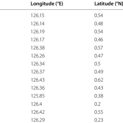 Earthquake Data From The Gfz Catalog Used For The Moment Tensor