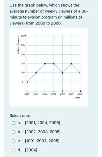 answered use the graph below which shows the… bartleby