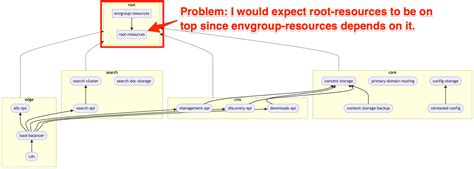 bt order reversed in single subgraph · issue 1678 · mermaid js mermaid · github