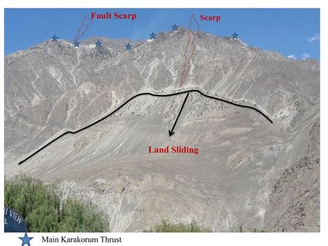 Lineament Analysis Using Satellite Images In Karakoram Ranges Hunza