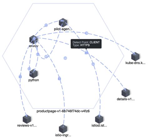 Diagnose Service Mesh Network Performance With Ebpf