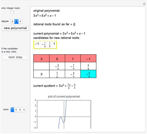 Rational Roots Of A Polynomial Wolfram Demonstrations Project