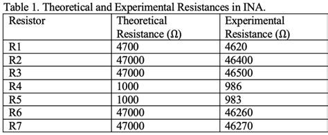 Ecg Design For Automated Plotting Of A Biosignal And Bpm Readout Using An Arduino