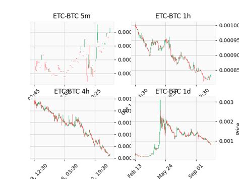 How To Make And Save Multiple Timeframes In A File · Issue 455 · Matplotlibmplfinance · Github