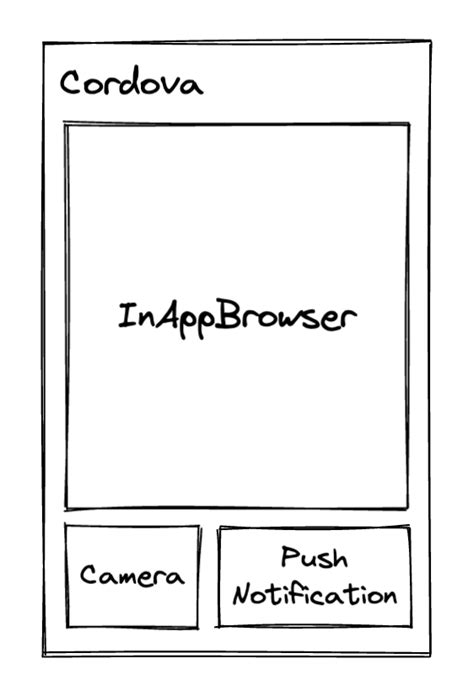 在 Cordova 與 Inappbrowser 之間分享資料 Logan 的隨手筆記