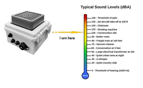 Netbell KB Network All In One Extra Loud Break Buzzer System
