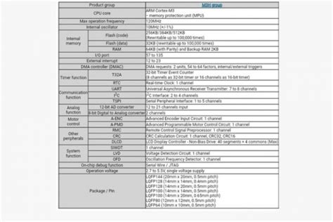 Toshiba Releases New Microcontrollers To Support Firmware Updates