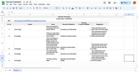 Heuristic Analysis On Mgnrega Annada Prasad Sahu Medium