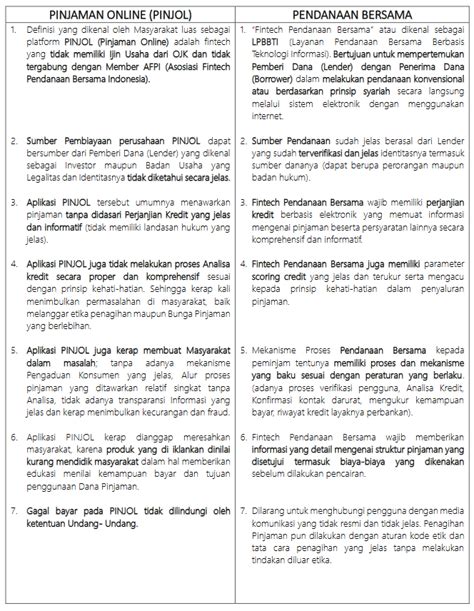 Waspada Pinjol Ilegal Ini Perbedaan Pinjol Dengan Fintech Pendanaan
