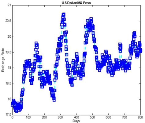 Ensemble Recurrent Neural Network Design Using A Genetic Algorithm Applied In Times Series