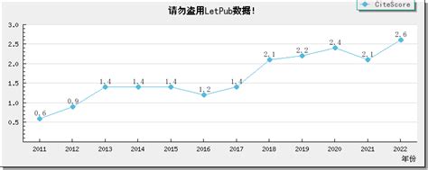International Journal Of Computer Applications In Technology 影响因子1100分
