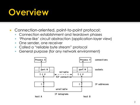 Ppt Tcp Protocol Specification Powerpoint Presentation Free Download Id 1873555