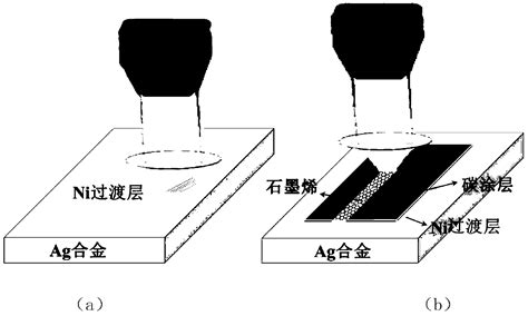 Graphenemetal Based Composite Contact Material As Well As Preparation Method Thereof And