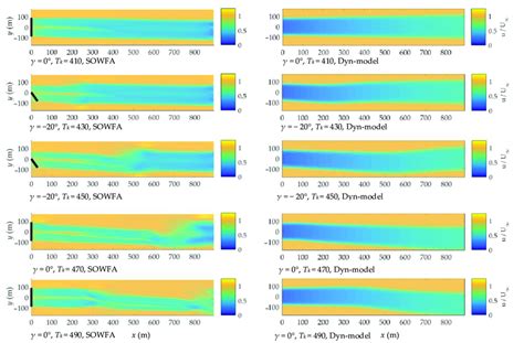 Yaw Setting Of The Upstream Turbine Download Scientific Diagram