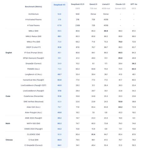 Ai Genai Cloud Engineering Aiml Amit Patil