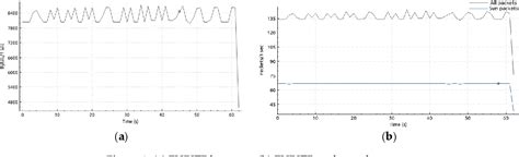 Figure 6 From A Proposed Dos Detection Scheme For Mitigating Dos Attack Using Data Mining