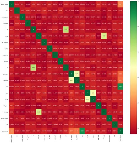Scikit Learn Python Code To Find Feature Importances After Kmeans