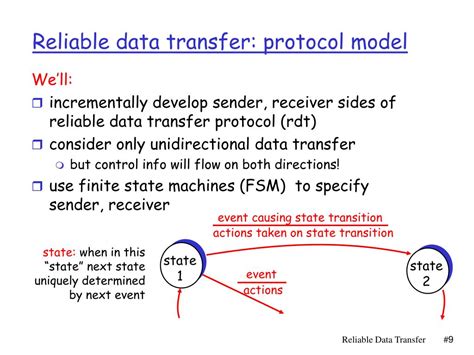 PPT Reliable Data Transfer PowerPoint Presentation Free Download ID