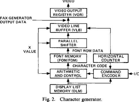 Figure 2 From Design Of A Raster Display Processor For Office