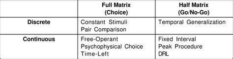 Varieties Of Timing Experiments Parsed By Explicit Versus Implicit Download Scientific Diagram