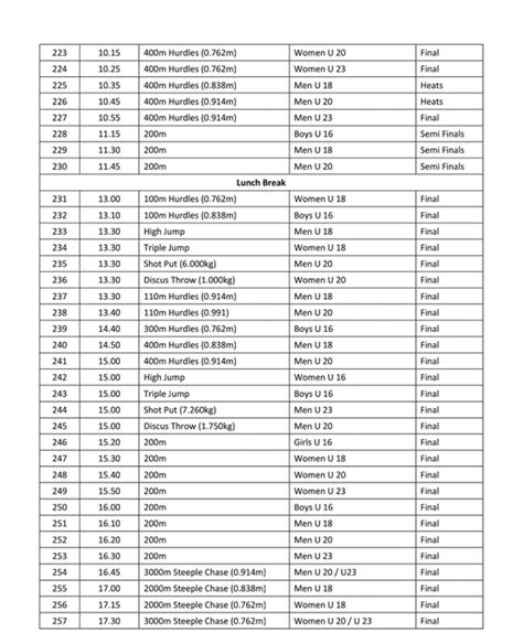 ජාතික කනිෂ්ඨ මලල ක්‍රීඩා ශූරතාවයේ නිල කාලසටහන අරුණ